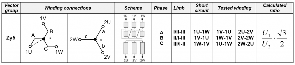 Why is It Important to Know Transformer Labels? | DV Power